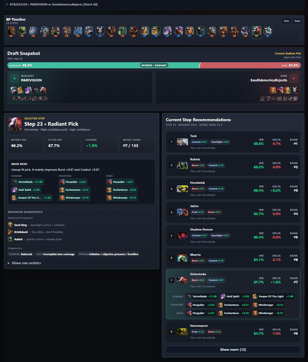 Dota Draft Simulator